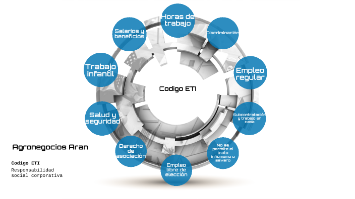 Codigo Eti by Lupita Preciado Morales on Prezi