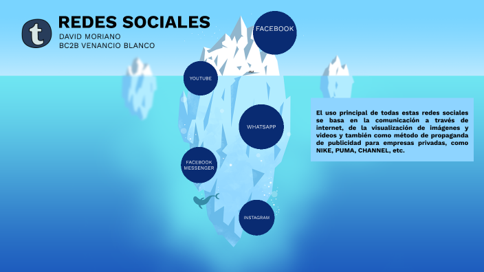 REDES SOCIALES by David Moriano Conde on Prezi