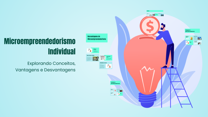 Microempreendedorismo Individual by Guilherme Pereira on Prezi