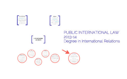 6. Other international legal subjects by Roser Puig on Prezi