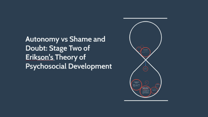 Autonomy vs Shame and Doubt: Stage Two of Erikson's Theory o by Colleen ... Autonomy vs Shame and Doubt: Stage Two of Erikson's Theory o by Colleen ...