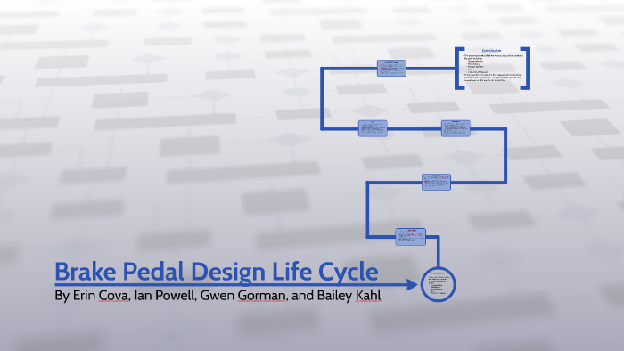 Brake Pedal Design Life Cycle by Erin Cova on Prezi