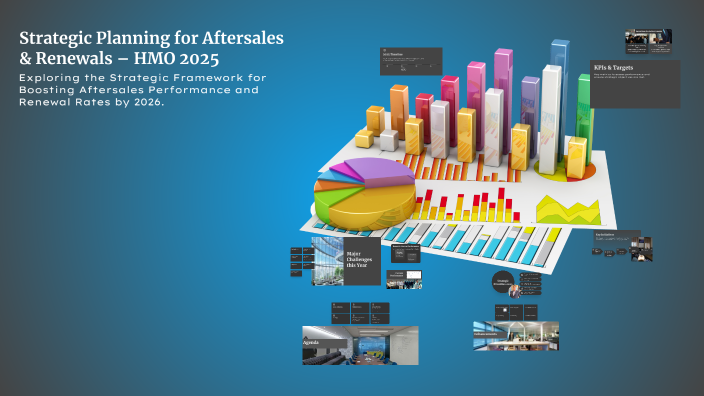 Strategic Planning for Aftersales & Renewals – HMO 2025 by Joshua ...