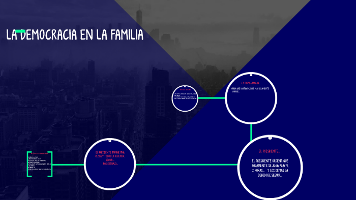 LA DEMOCRACIA EN LA FAMILIA by santiago rodriguez ruiz on Prezi