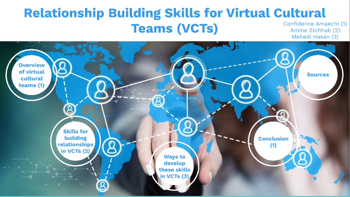 Relationship Building Skills for Virtual Cultural Teams by Confidence ...