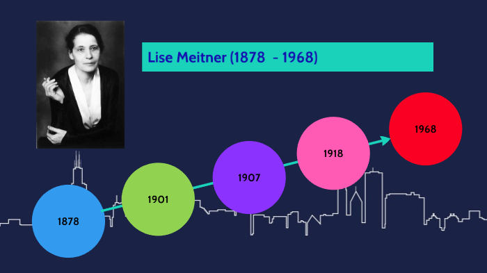 Lise Meitner (1878 - 1968) by kevin Haz Correa on Prezi