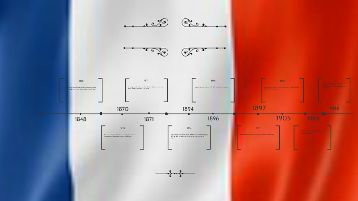 Paris Timeline by Matthew Elash on Prezi