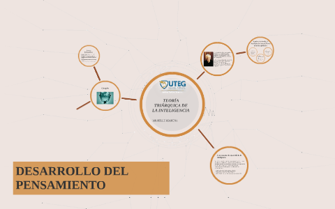 TEORÌA TRIÀDICA DE LA INTELIGENCIA by Michelle Requena on Prezi