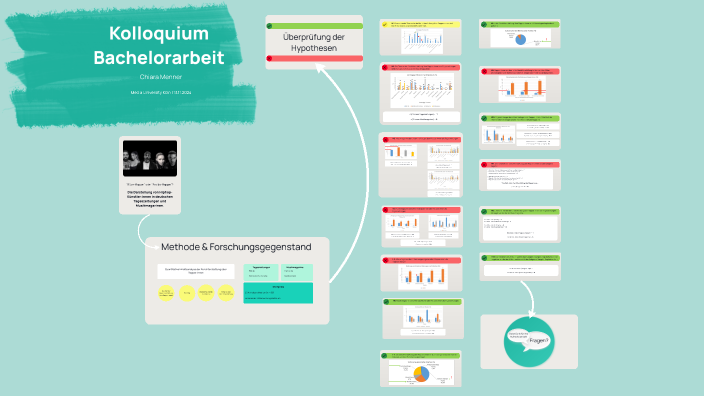 Kolloquium Bachelorarbeit by Chiara Menner on Prezi