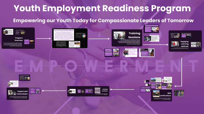 Youth Employment Readiness Program by Alicia Antone on Prezi