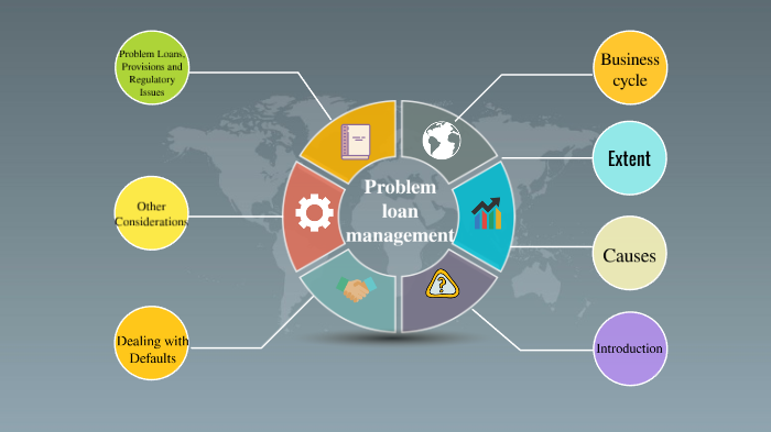 problem loan management by Ngo Thao on Prezi