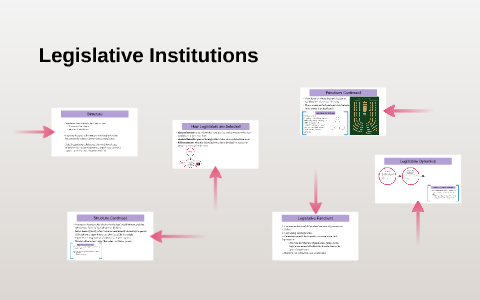 Legislative Institutions by Alexandra Groom on Prezi