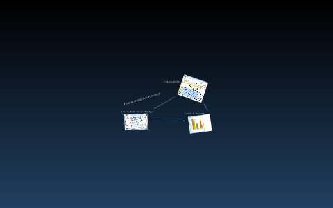 How to Creare a chart in Excel by Hunter Clouse on Prezi