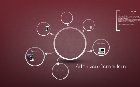Arten von Computern by Nina Bier on Prezi