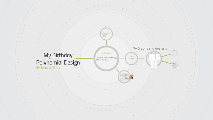 My Birthday Polynomial Design by Jonathan Kim on Prezi