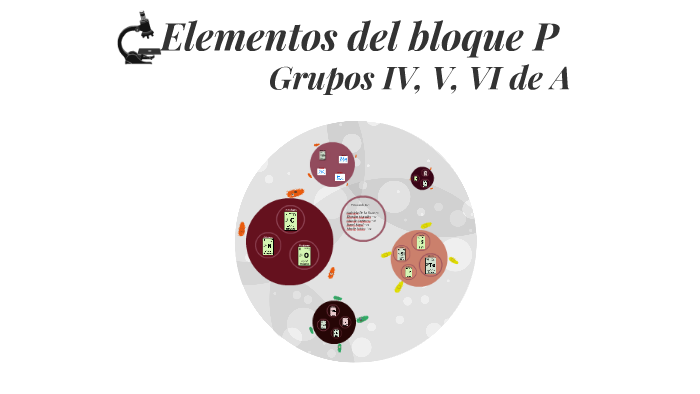 Elementos del bloque P by Floralba Gonzalez Grullon on Prezi