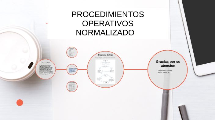 PONS (PROCEDIMIENTOS OPERATIVOS NORMALIZADOS) by Javier Rojas Erazo on Prezi