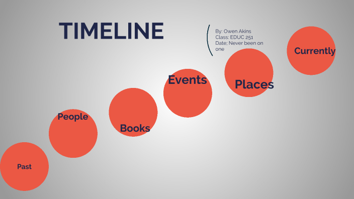 Literacy Timeline by Owen Akins on Prezi