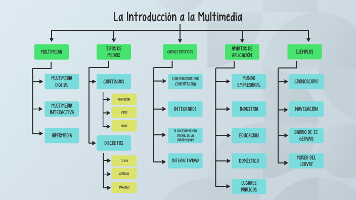 Actividad Integradora: Conceptos Multimedia by Guardado Garza Katherine on Prezi