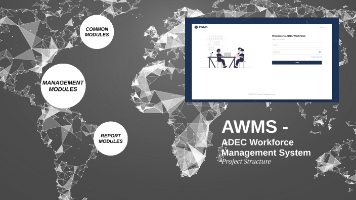 AWMS - Project Structure by Denisse Joy Arawag on Prezi