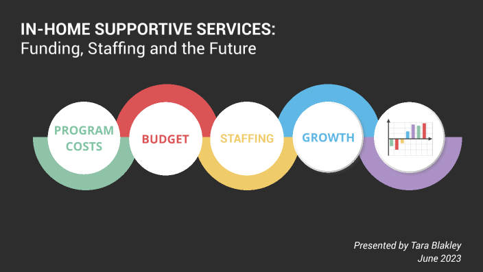 IHSS Funding Structure & Program Costs by Tara Blakley on Prezi