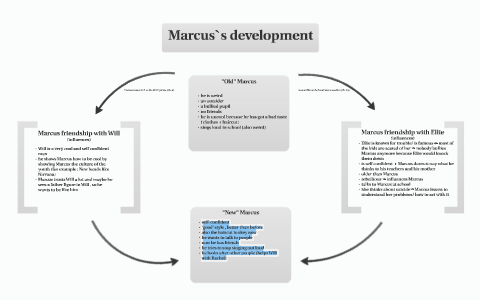 The stages of Marcus`s development by Svea H. on Prezi
