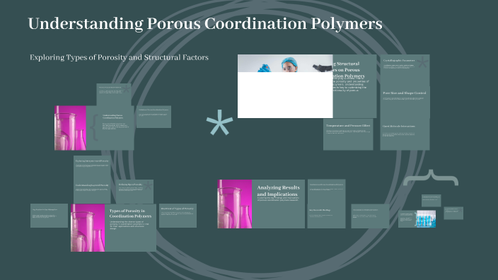Porous Coordination Polymers: An Overview by poya qarimohammadtaieb on ...