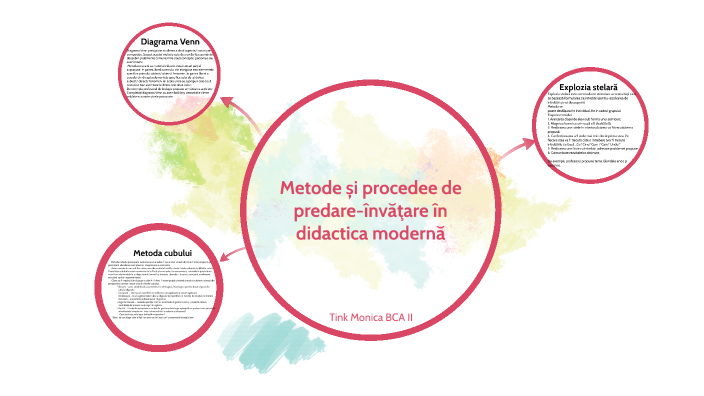 Metode și procedee de predare-învăţare în didactica modernă by Tink Monica on Prezi