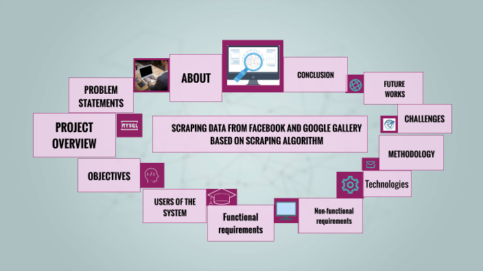SCRAPING DATA FROM FACEBOOK AND GOOGLE GALLERY BASED ON SCRAPING ...