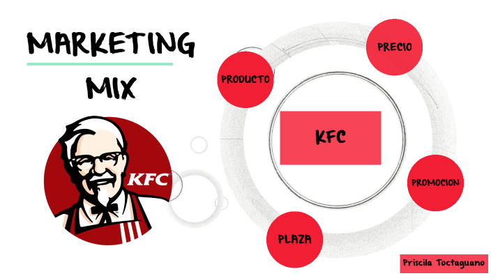 Marketing MIX KFC by Priscila Toctaguano on Prezi