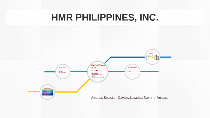HMR PHILIPPINES, INC. by anna alvarez on Prezi