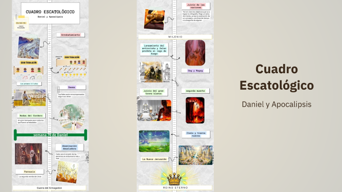 Cuadro Escatológico by Lau Encalada on Prezi
