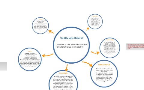 Why did the LON fail? by George Berry on Prezi