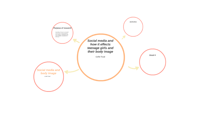 How does social media effect body image for teenage girls by Ceilie ...