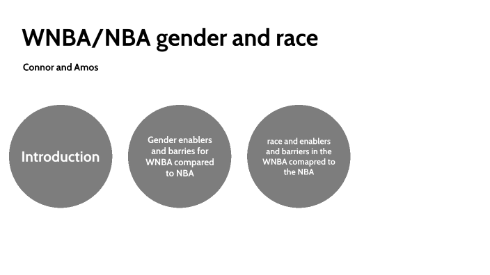 WNBA vs NBA gender and race by Connor Mcauliffe-Macfarlane on Prezi