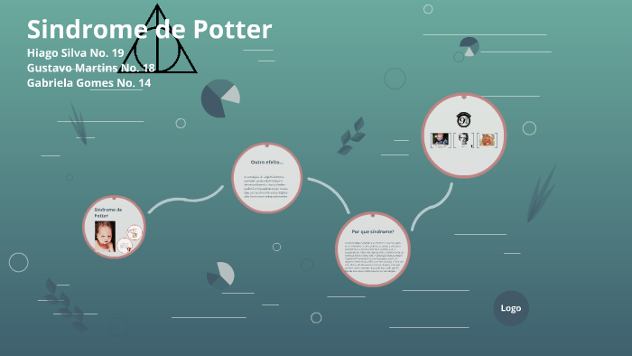 Sindrome de Potter by Hiago Allen on Prezi