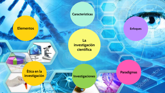 La investigación científica by Tatiana Bermúdez on Prezi