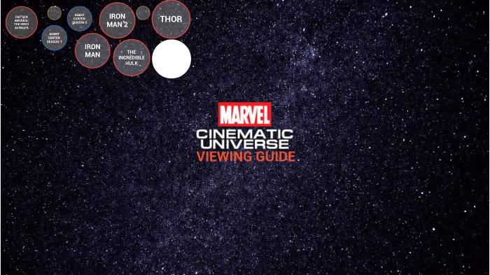 MCU Viewing Guide by Jake Thompson on Prezi