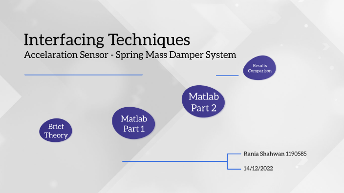 Interface-SMDS by Rania Shahwan on Prezi