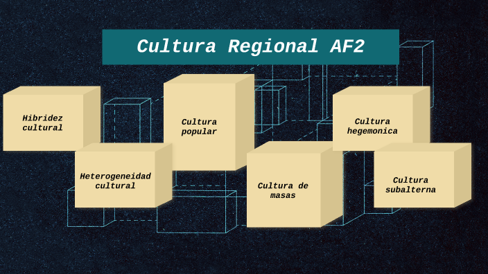 Cultura regional AF2 by Adrian Vela on Prezi