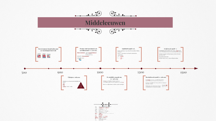 Middeleeuwen by Lisa Van Gorp on Prezi