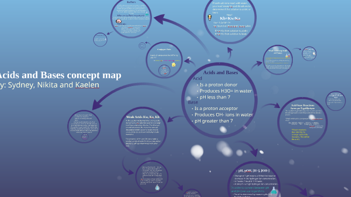 Acids and Bases Concept Map by Kaelen Coles-Lyster on Prezi