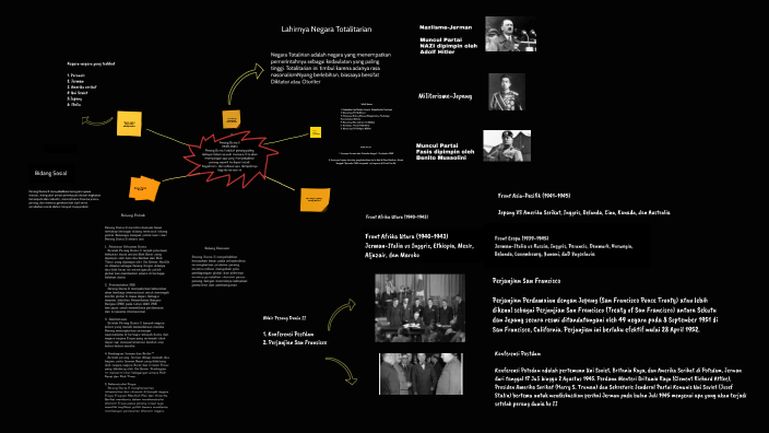 Fachry Mind Map WWII by FACHRY A . A on Prezi