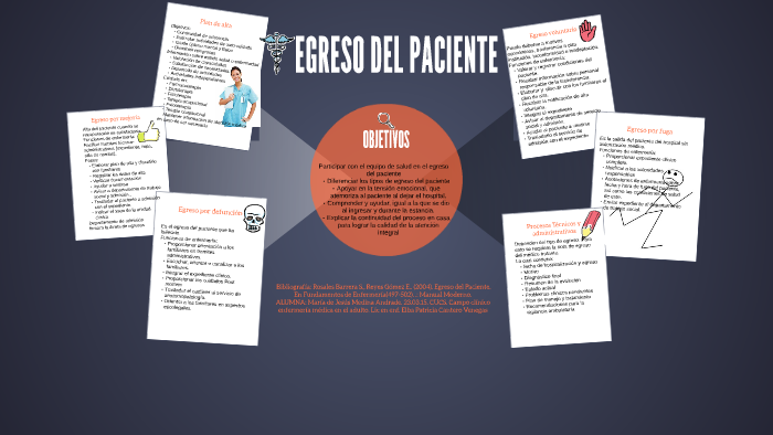 EGRESO DEL PACIENTE by Mariche Shimmer on Prezi