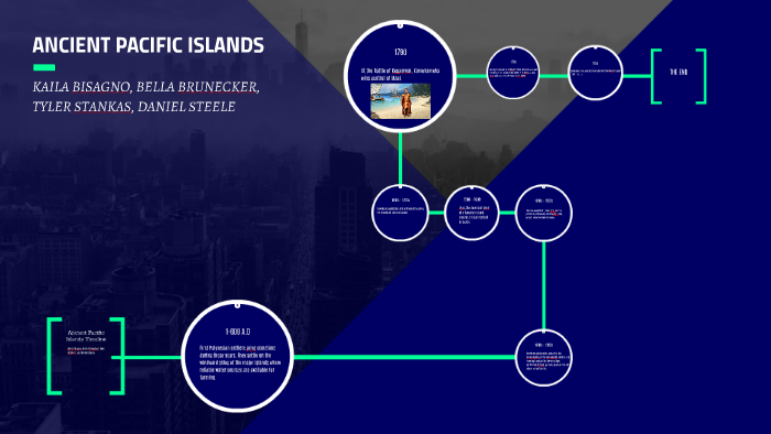 Ancient Pacific Islands Timeline by Kaila Bisagno on Prezi