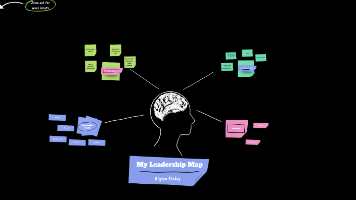 My Leadership Map by Alyssa Finley on Prezi