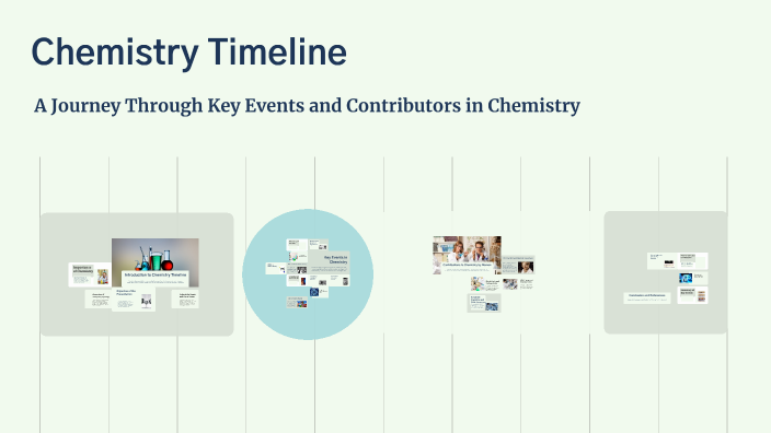 Chemistry Timeline by Parker Cates on Prezi