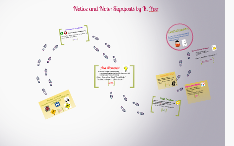 Notice and Notes Signposts and Anchor Questions by Kathleen Yoo on Prezi