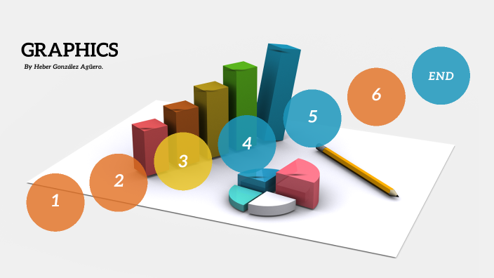 INGLES 5 description of graphs by Heber Gonzalez on Prezi