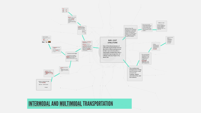 RAIL COST STRUCTURE by Merve Görmüş on Prezi